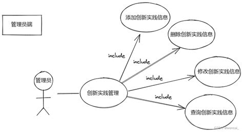Springboot Javafx Csssql Springboot Javafx Csdn