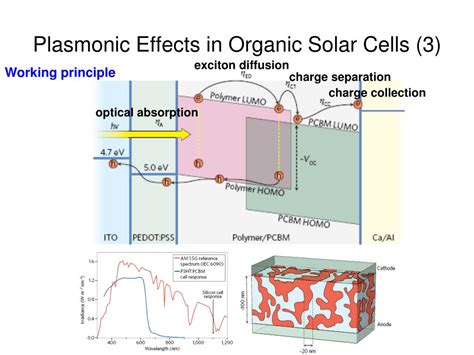Ppt Plasmonic Effects In Organic Solar Cells Powerpoint Presentation Id 3982843