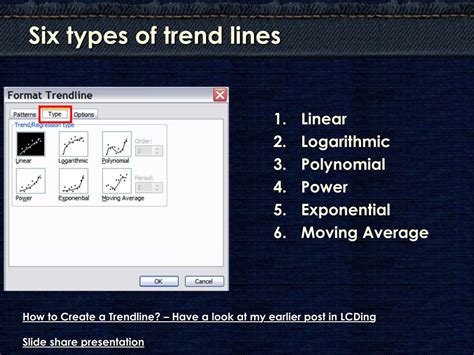 Ppt Compute Trendline Values In Excel Powerpoint Presentation Free
