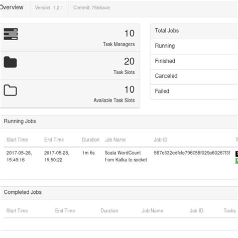 The Apache Flink Web Dashboard Download Scientific Diagram