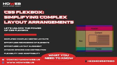 How Css Flexbox Simplifies Layouts Haris Ishtiaq Posted On The Topic