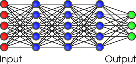 postdoc modular neural networks pablo gonzález de prado salas