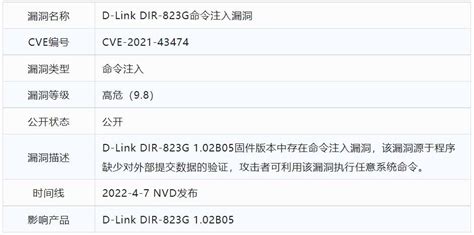 Cve 2021 43474：d Link Dir 823g命令注入漏洞分析 Ot网络安全领军者 北京安帝科技有限公司