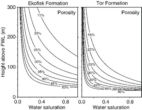 Saturation Heightmodelfor Danianandmaastrichtianchalk Where The Download Scientific Diagram