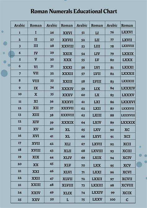 Roman Numeral Chart 1 1000