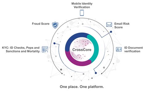 Kyc Onboarding Solution Experian Business