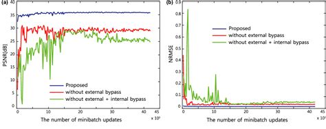 Figure 14 From A Deep Convolutional Neural Network Using Directional