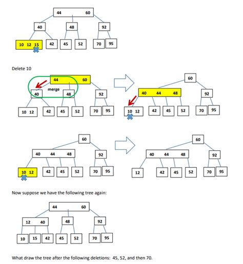 Solved Problem 1 1 Pt Consider The Following Initial