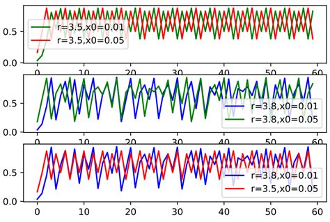 遇事不决monte Carlo 八 数学模型的正问题和逆问题inverse Problems 知乎