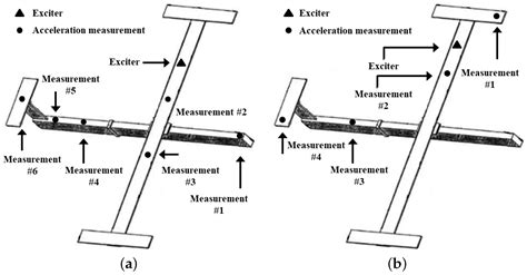 Wavloadnet Dynamic Load Identification For Aeronautical Structures Based On Convolution Neural