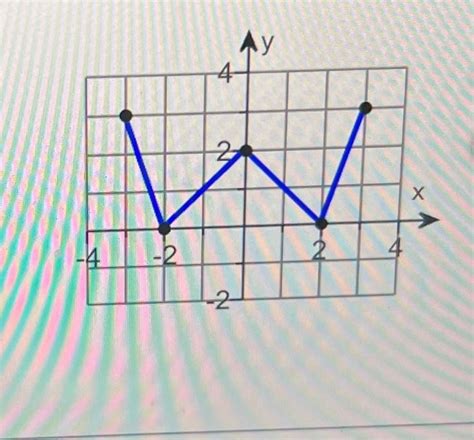 Solved Using The Given Graph Of The Function T Find The Chegg Com