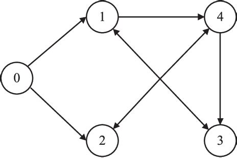 Figure From Data Driven Distributed Adaptive Consensus Tracking Of Nonlinear Multiagent