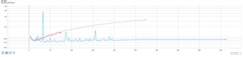 How To Find The Right Weight Decay Value In Optimizer Pytorch Forums