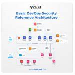 DevOps Architecture A Guide To Enhance Your Workflow