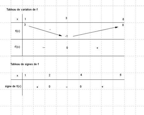 fonction sur R exercice de mathématiques de terminale 408263