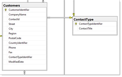 Data Model Setup Problem Microsoft Qanda