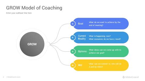 Grow Model Of Coaching Powerpoint Template Designs Artofit