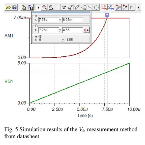 Simulation Results Of The Proposed Vth Measurement Method Download Scientific Diagram