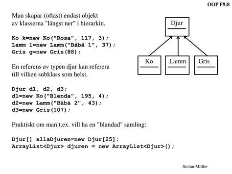 Ppt Oop Objekt Orienterad Programmering Föreläsning 9 Arv Och