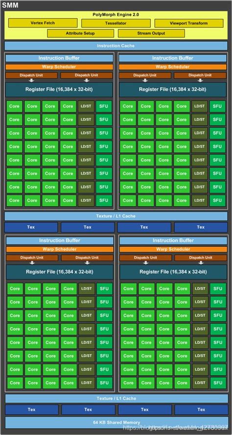 初识cuda网格与线程块 阿里云开发者社区