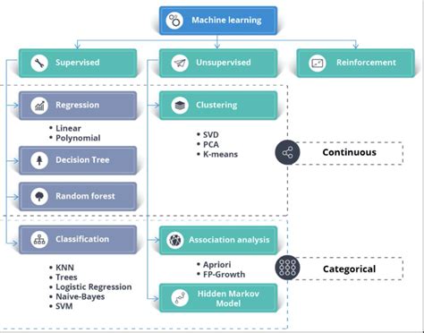 25 Best Machine Learning Engineer Interview Questions Developers Latam