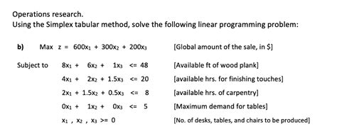 Solved Operations Research Using The Simplex Tabular