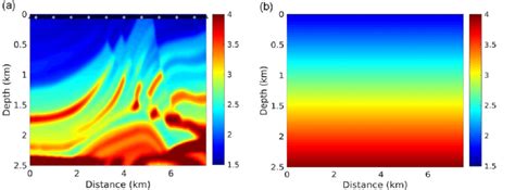 A The True Modified Marmousi Model And B The Initial Velocity