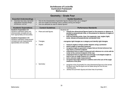 Mathematics Curriculum Education Frameworkpdf Educational Assessment