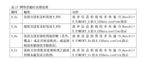 Introduction To Uds Time Parameters Programmer Sought