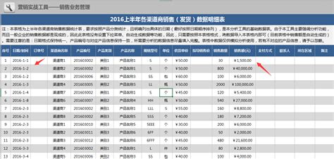 多图展示同比环比同比图和环比图 正数办公