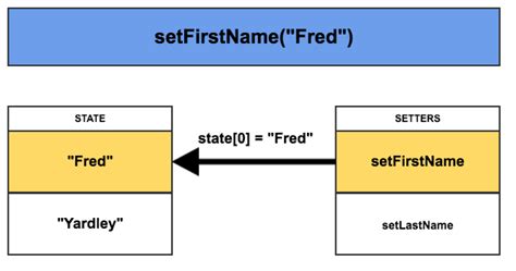 理解 React Hooks 心智模型：必须按顺序、不能在条件语句中调用的规则 Mengyuxuan 博客园