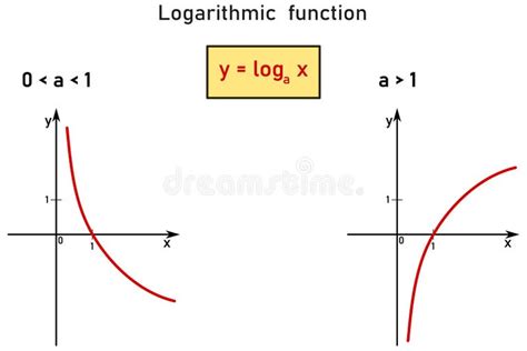 Logarithmic Function Stock Illustrations 47 Logarithmic Function