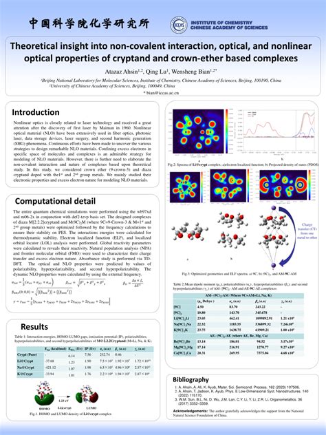Pdf Computational Detail Theoretical Insight Into Non Covalent Interaction Optical And
