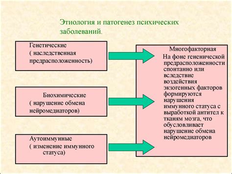 Психиатрия. Основные понятия. Этапы развития - презентация онлайн