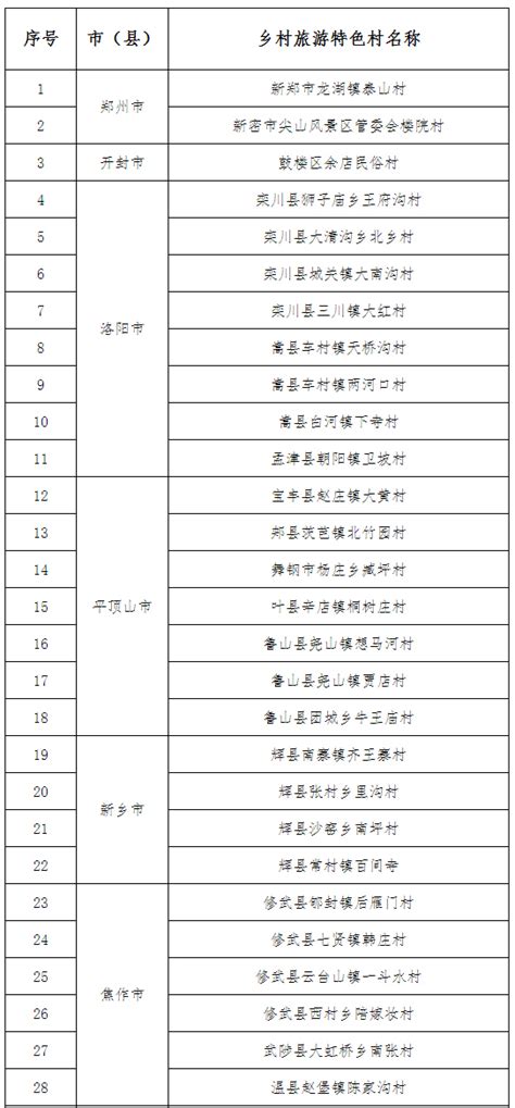 河南拟认定首批75个乡村旅游特色村 有你老家吗？ 大河新闻