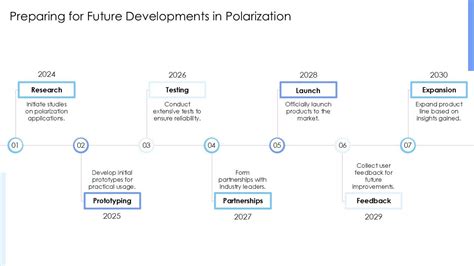 Understanding Circular Polarization A Comprehensive Guide Ppt Sample St