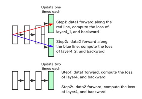 What S The Difference Between The Two Hypothesis Autograd PyTorch