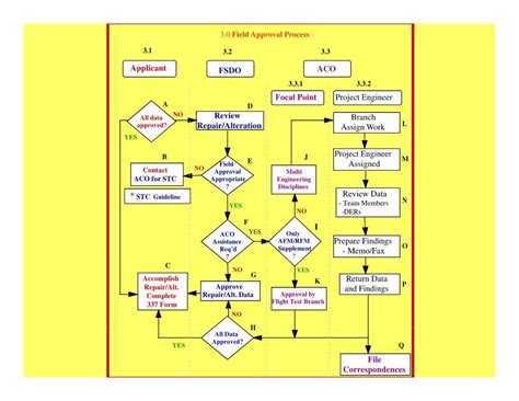 Faa 337 Form Fill Out Printable PDF Forms Online Faa 337 Form Fill Out Printable PDF Forms Online