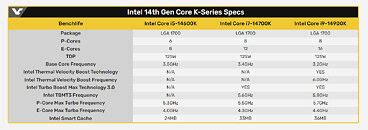 Intel Th Gen Core K Series Specs Leaked TechPowerUp