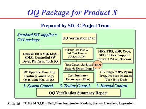 Dr Teri Stokes GXP International Ppt Download