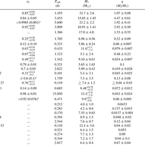 Binary System Parameters Of Bh Xrbs Download Scientific Diagram