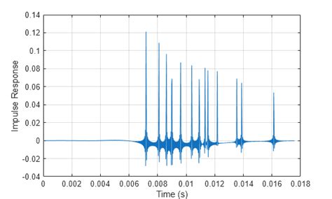 Room Impulse Response Simulation With The Image Source Method And Hrtf