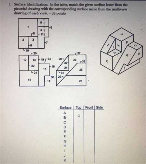 Solved 1 Surface Identification In The Table Match The
