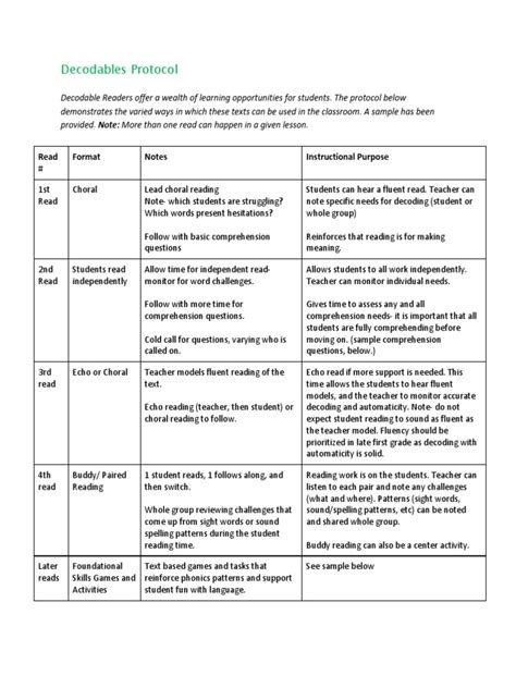 Foundational Skills Decodable Protocol Pdf Reading Comprehension Fluency