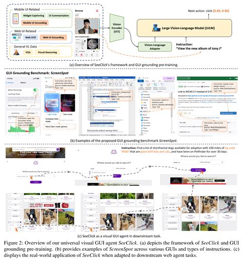 【论文通读】seeclick Harnessing Gui Grounding For Advanced Visual Gui Agents