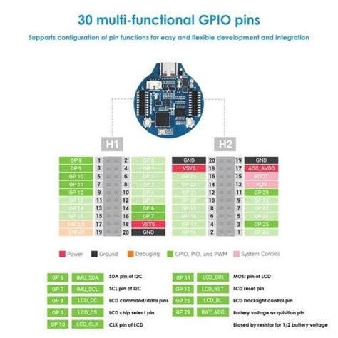 Buy Procesador De Placa Mcu De Desarrollo Rp2040 Para Raspberry Pi Pico Mcu Con Pantalla Lcd