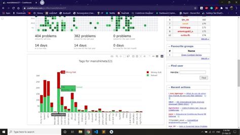 Chrome Extension For Codeforces Codeforces