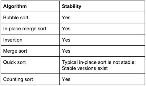 Nielit Scientist B It Solutions Adda