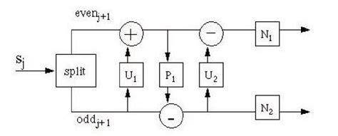 Daubechies D4 Forward Wavelet Transform 37 Download Scientific Diagram