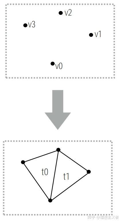 并行计算 四 GPU编程 知乎